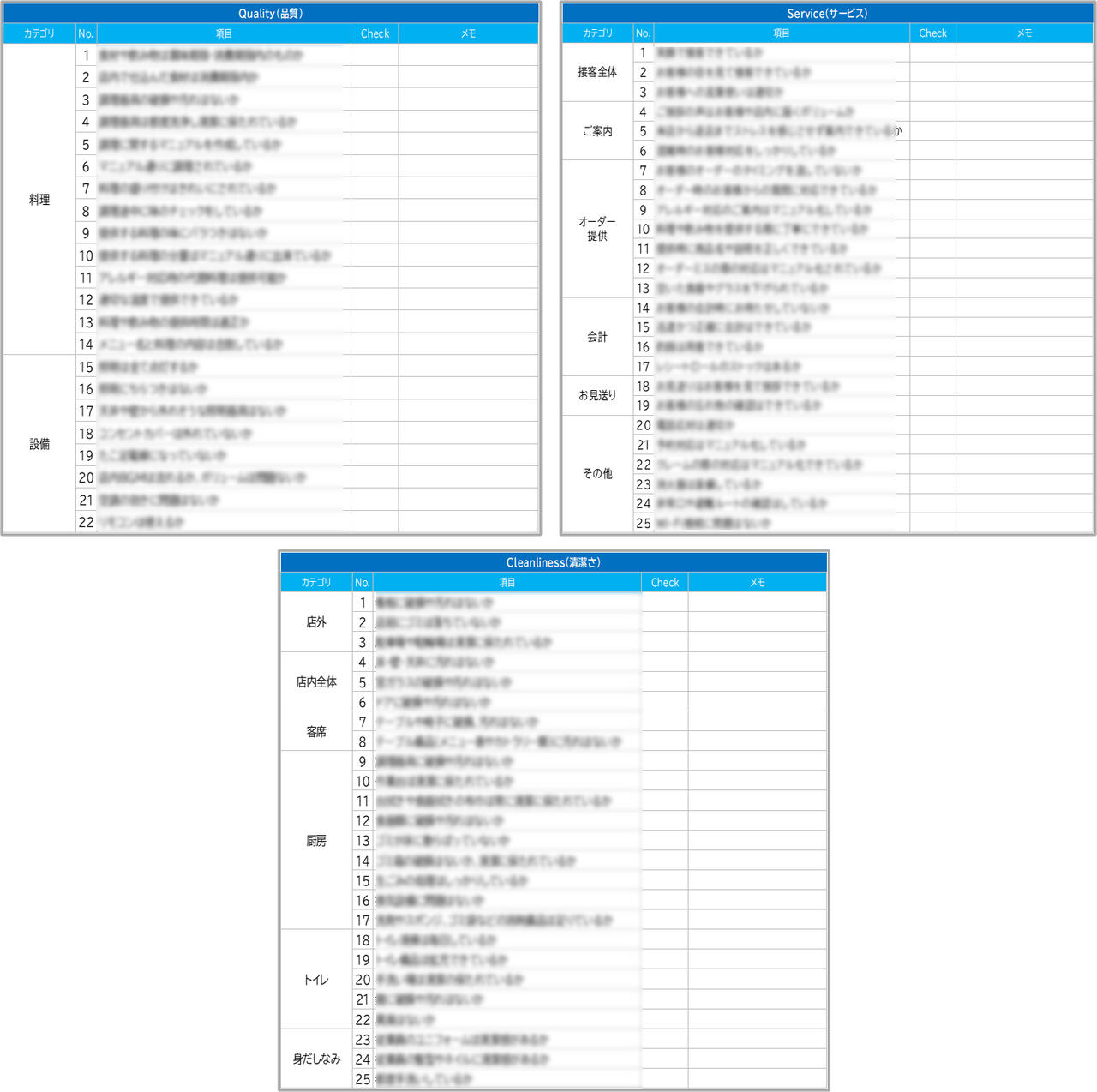 【無料テンプレート付き】飲食店向けQSCチェックシートで店舗運営を効率化 | Alpha＋media